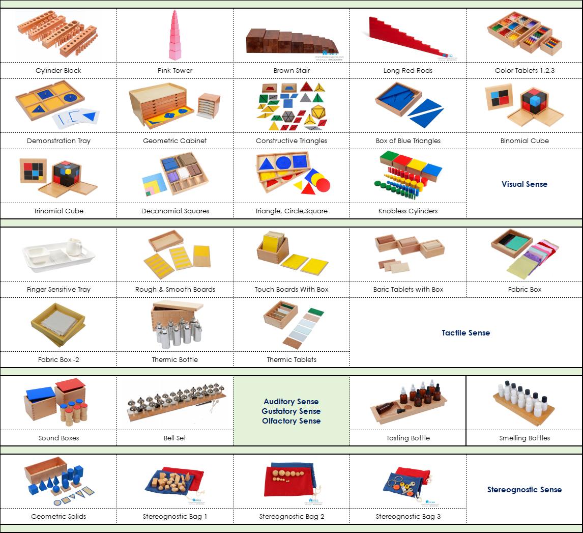 Sensorial Materials – Montessori Toys